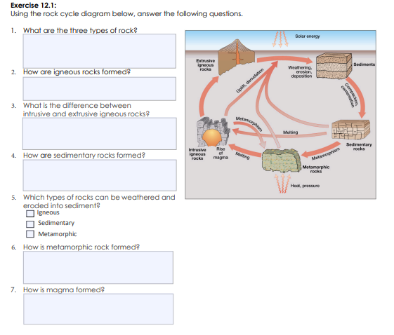 Solved Exercise 12.1: Using the rock cycle diagram below, | Chegg.com