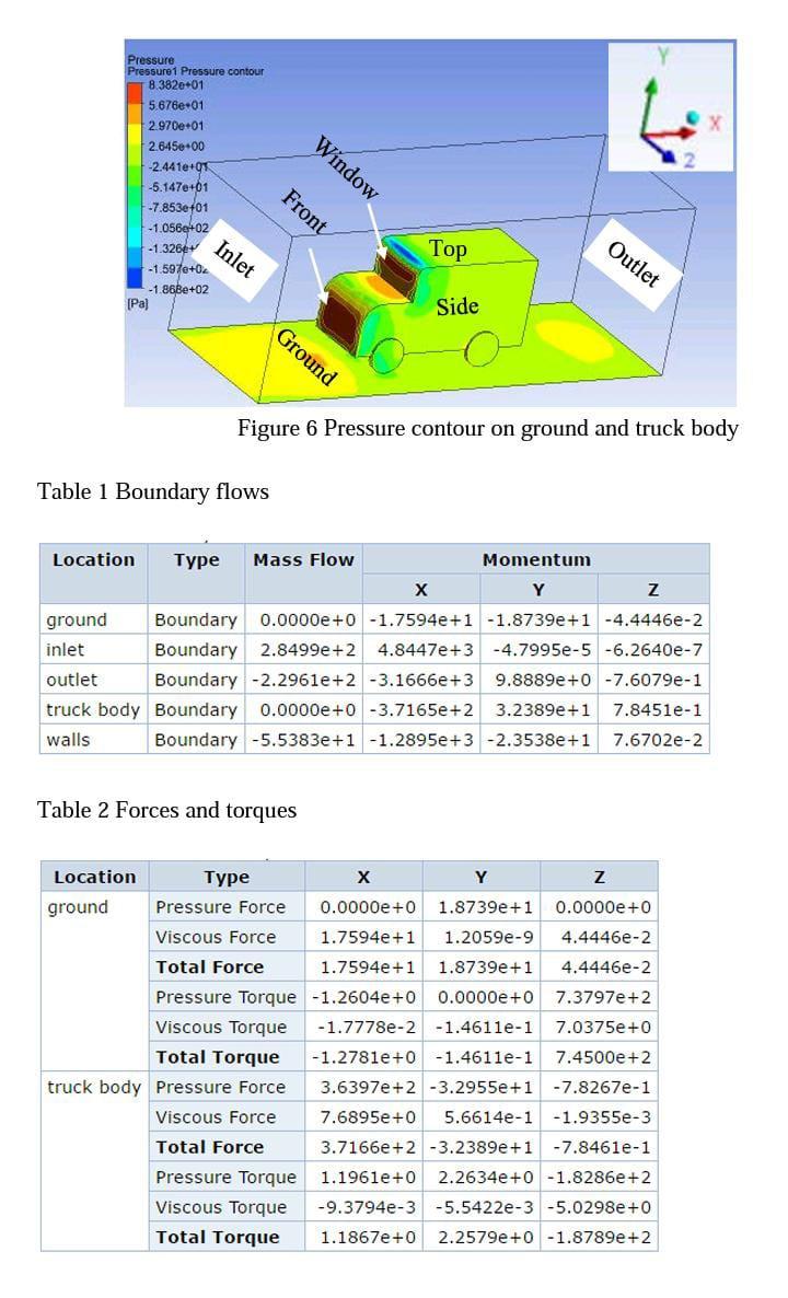 Solved 17. Consider a CFD simulation of air flow over a | Chegg.com