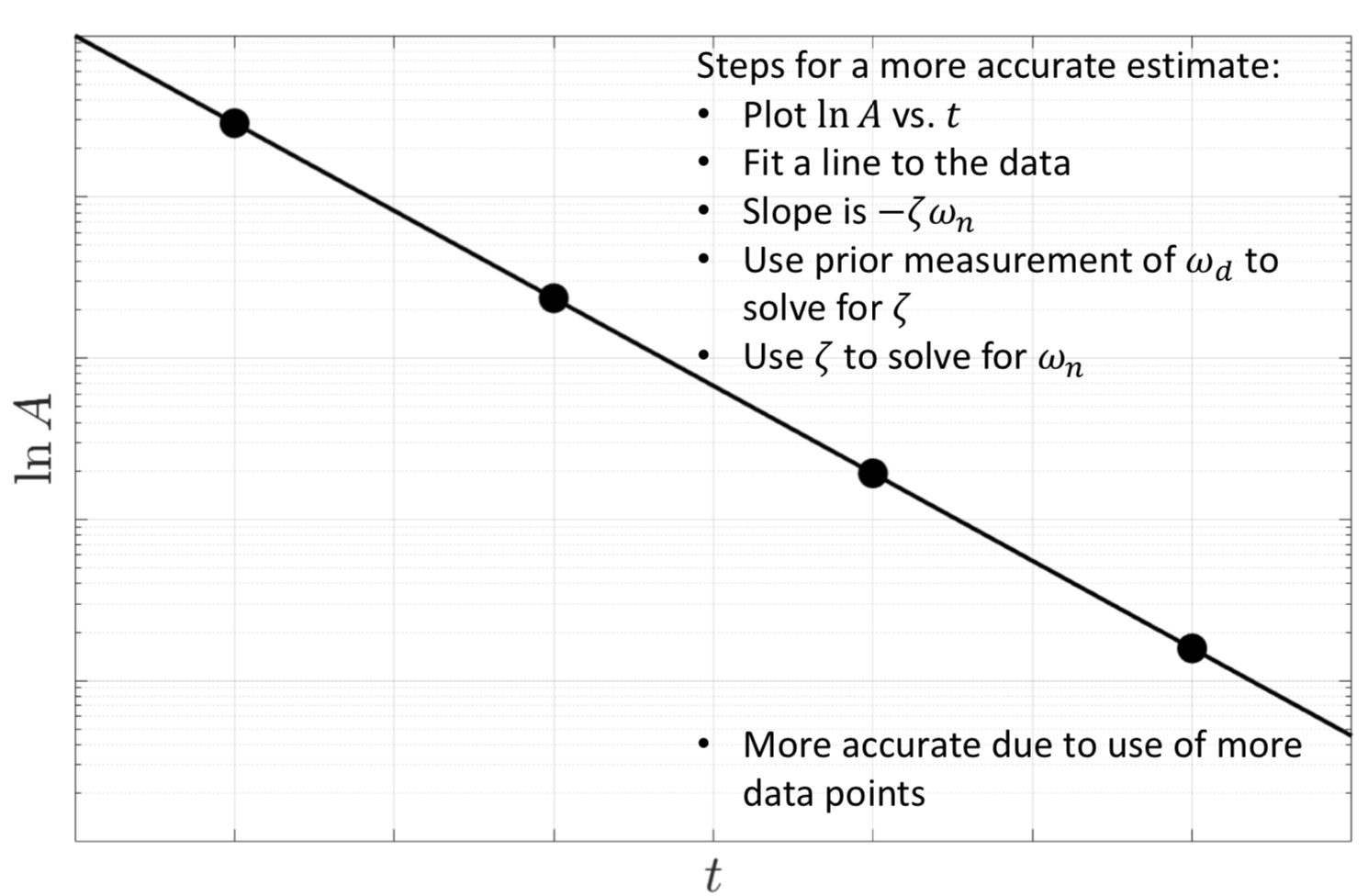 You are planning to make some high-frequency pressure | Chegg.com