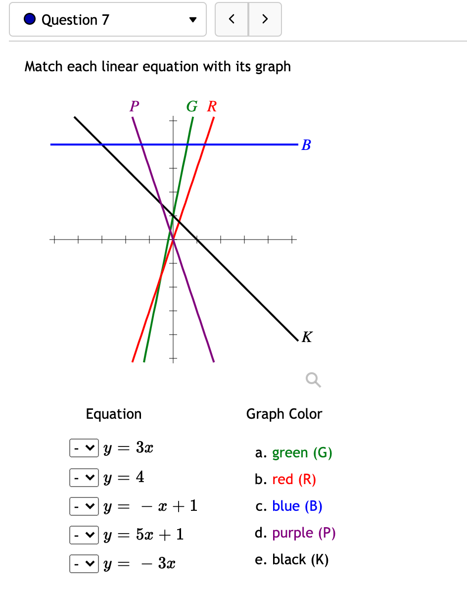 Solved A clothing business finds there is a linear | Chegg.com