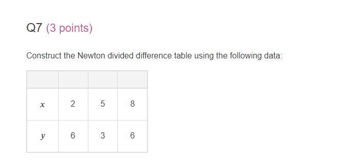 Solved Q7 (3 points) Construct the Newton divided difference | Chegg.com