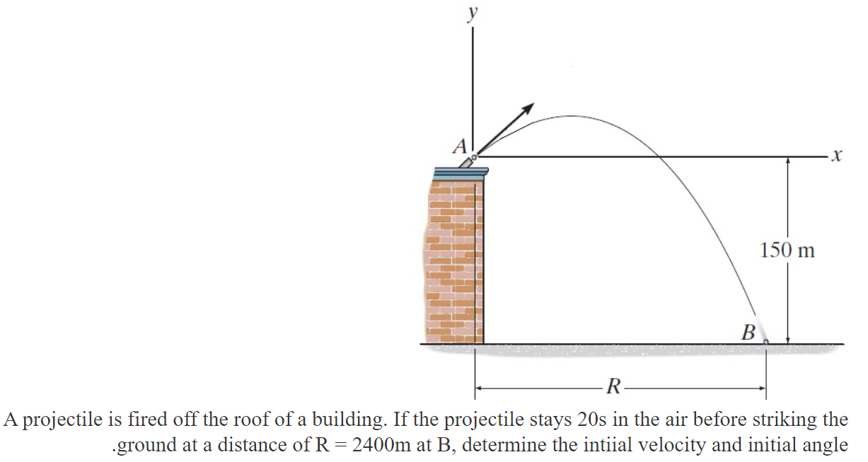 Solved A ΑΙ X 150 m B R A projectile is fired off the roof | Chegg.com