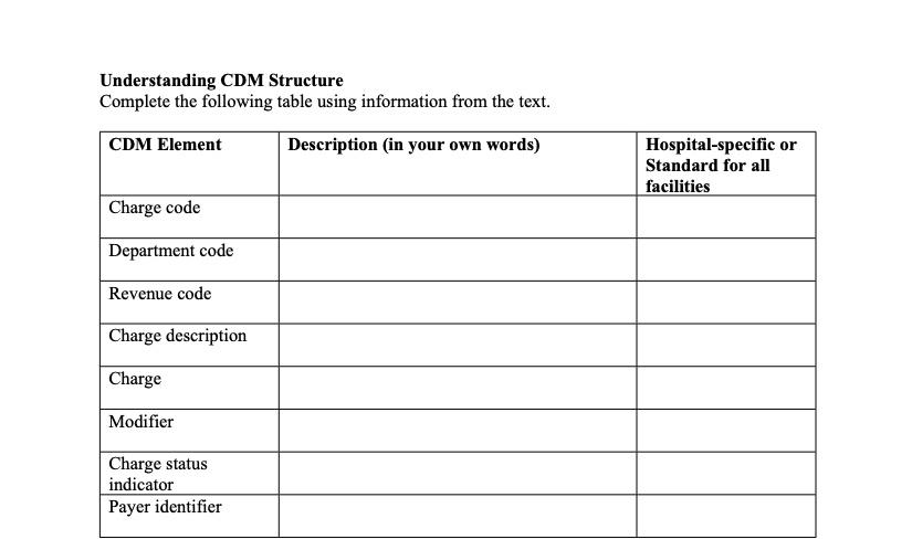 Understanding CDM Structure Complete the following | Chegg.com