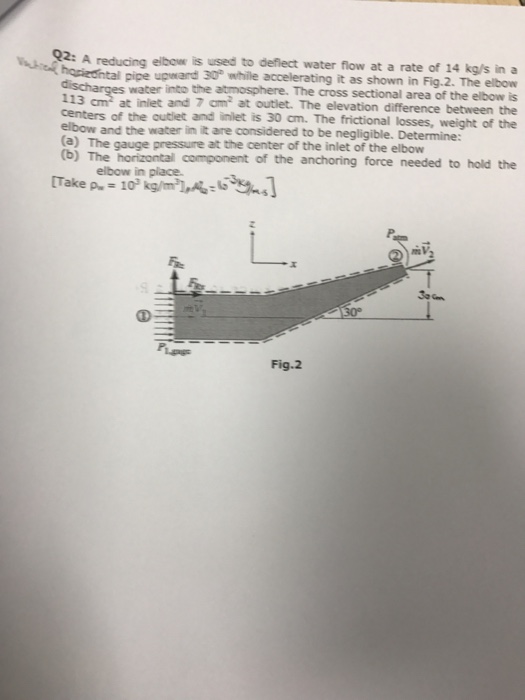 Solved A reducing elbow is used to deflect water flow at a | Chegg.com