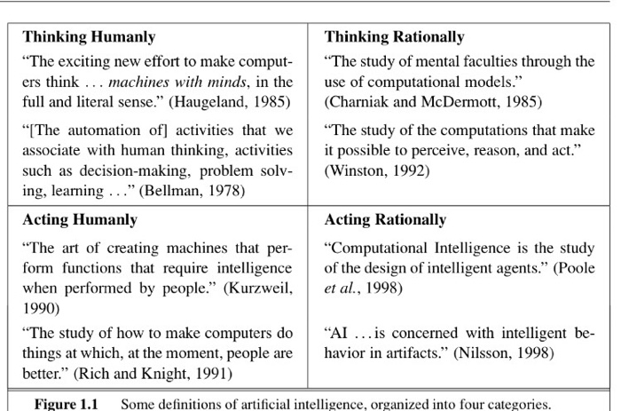 Solved Thinking Rationally Thinking Humanly The exciting new | Chegg.com