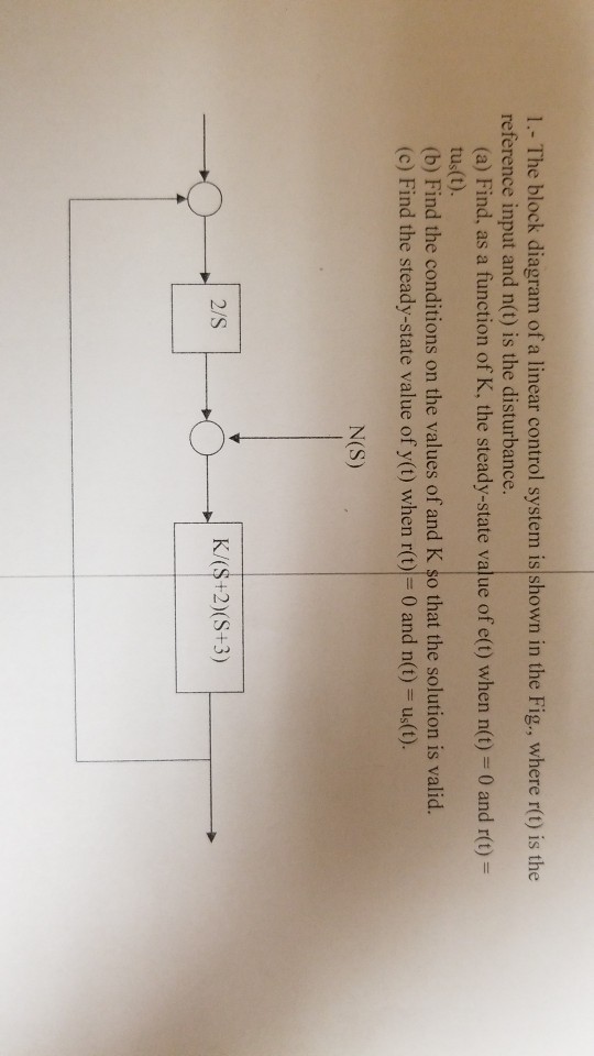 Solved 1 The Block Diagram Of A Linear Control System