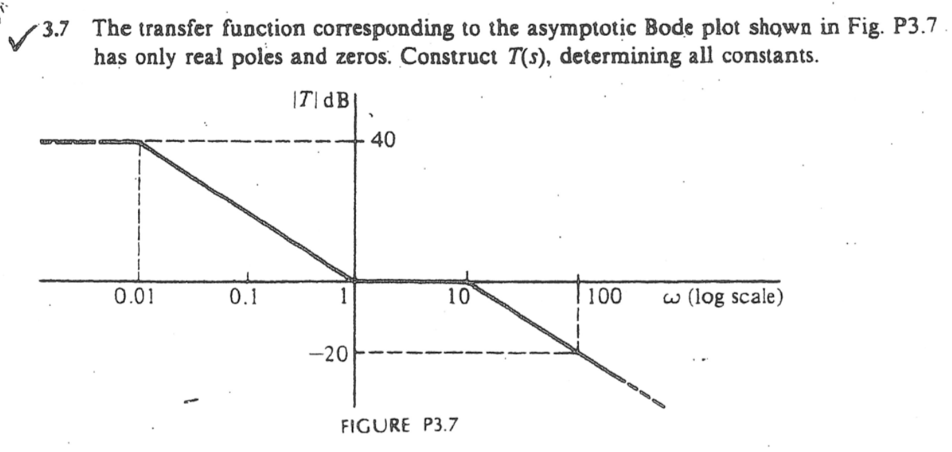 Solved 3.7 The transfer function corresponding to the | Chegg.com