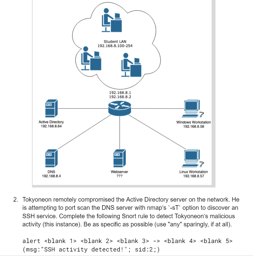 Solved Student LAN 192.168.8.100-254 192.168.8.1 192.168.8.2 | Chegg.com