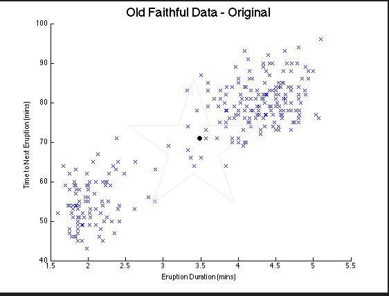 Solved 1. Implement Matlab functions for comparing two | Chegg.com