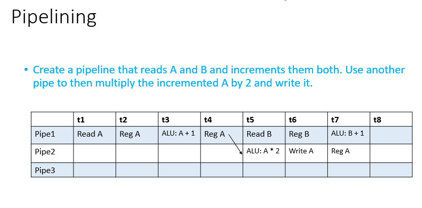 Solved This is topic of Computer Architecture Pipeline: A | Chegg.com