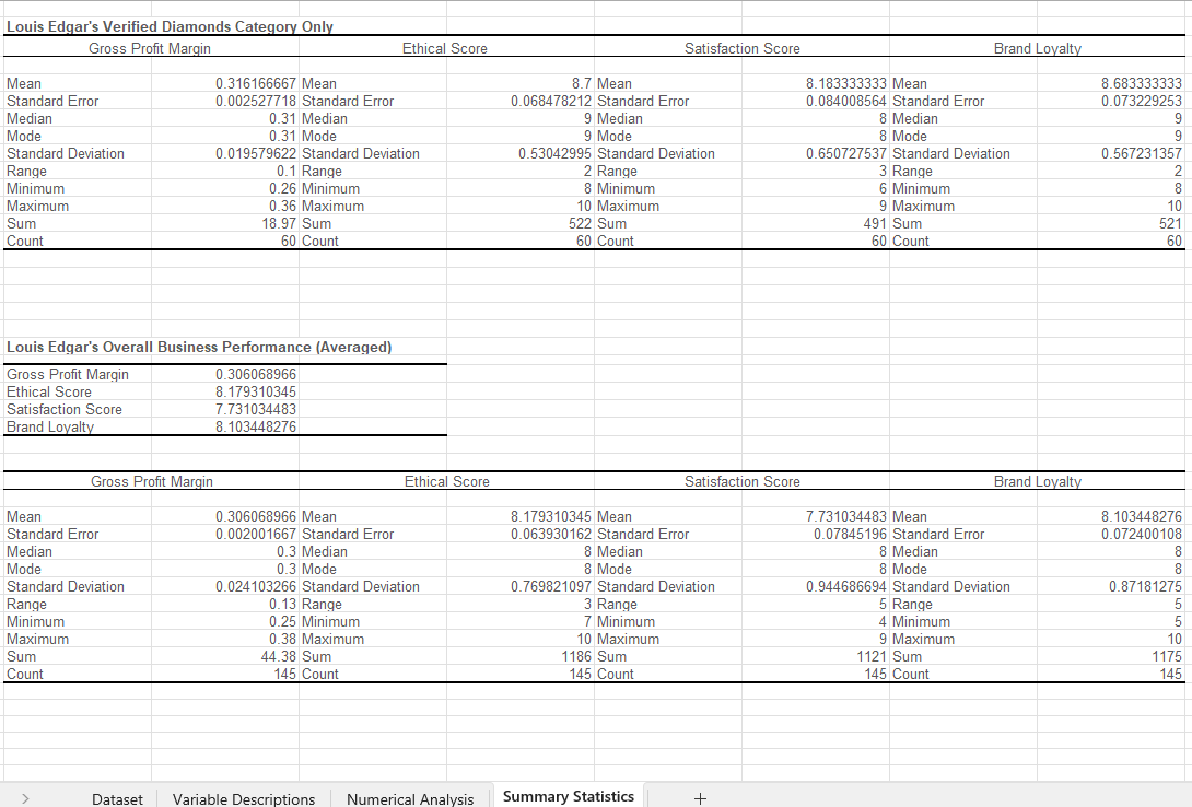Solved Task 4: Using the summary statistics in the dataset | Chegg.com