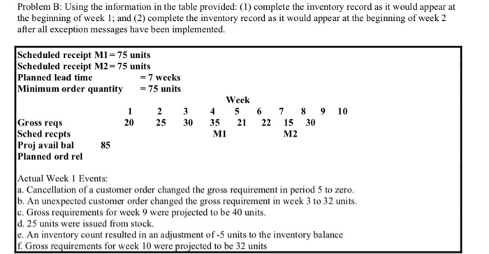 Solved Problem B: Using the information in the table | Chegg.com