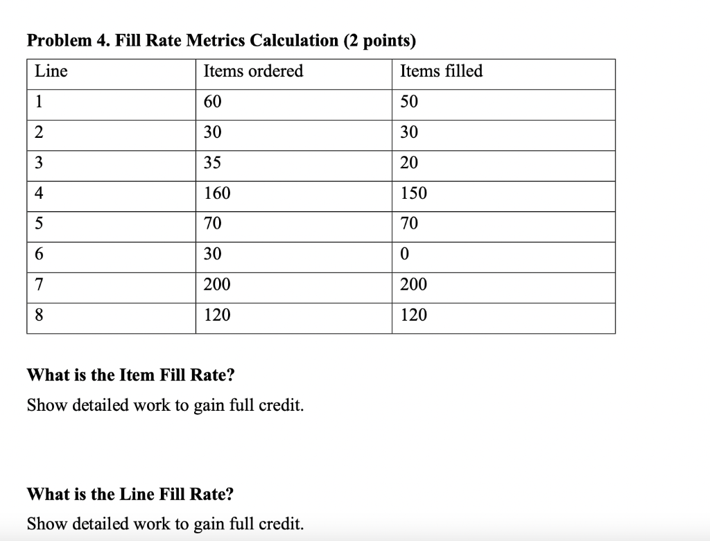 Solved Problem 4. Fill Rate Metrics Calculation (2 points) | Chegg.com