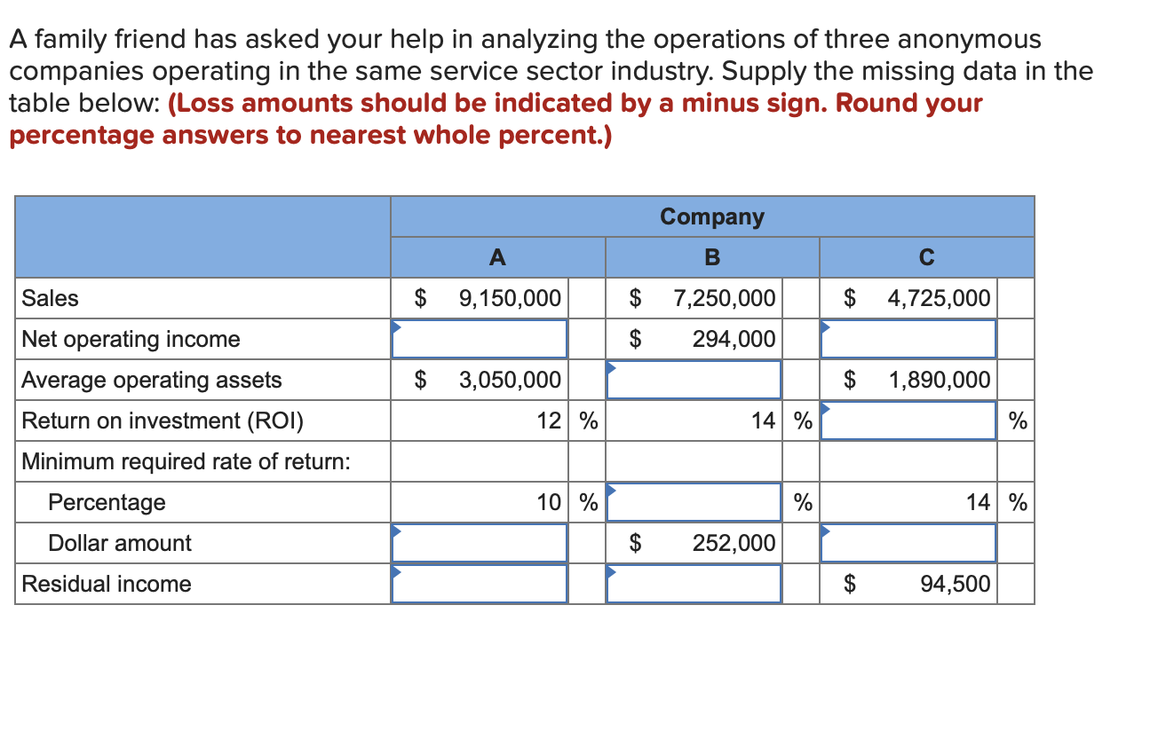 Solved A family friend has asked your help in analyzing the | Chegg.com