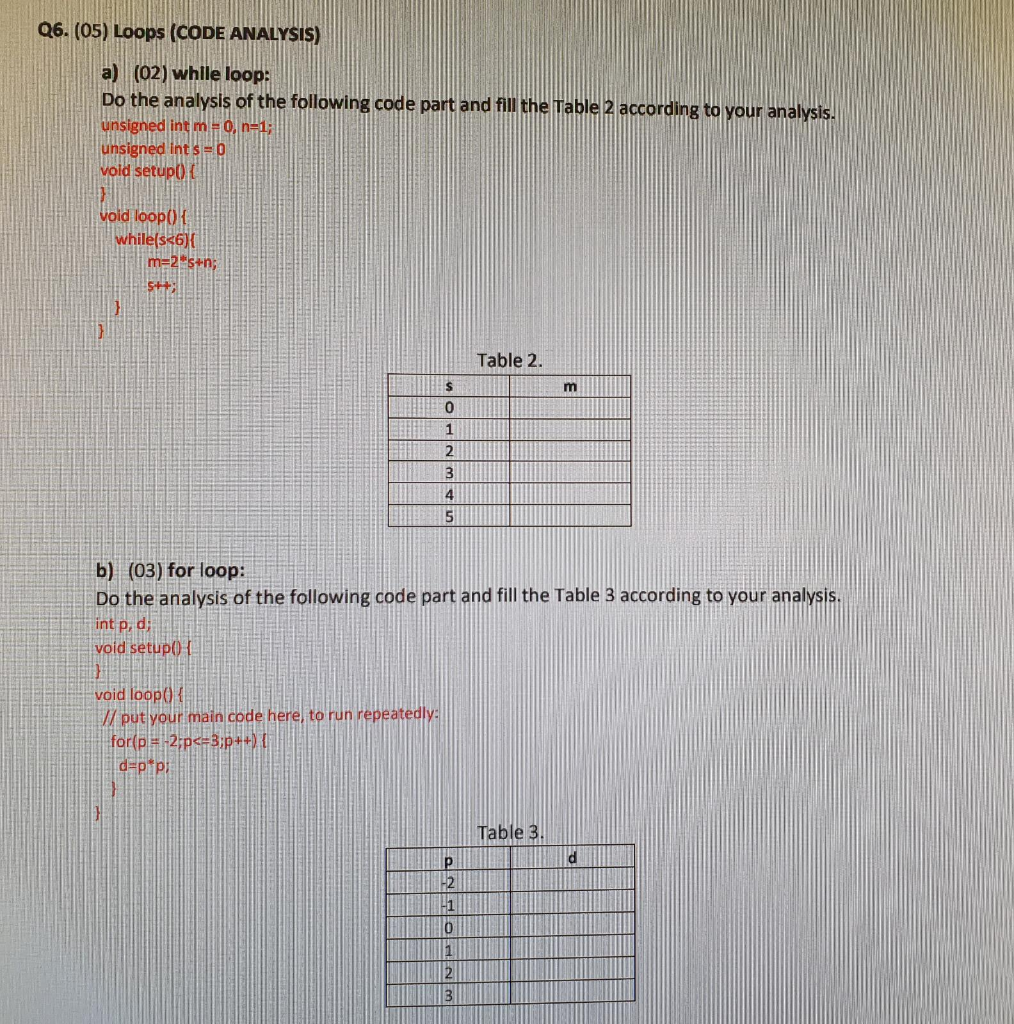 Solved Q5. (05) Control Statements (CODE ANALYSIS) | Chegg.com