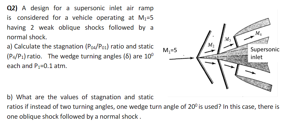 Solved Q2) A design for a supersonic inlet air ramp is | Chegg.com