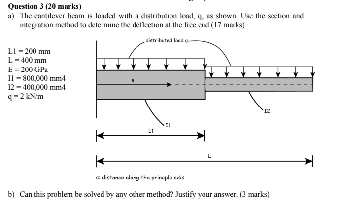 Solved Question 3 (20 ﻿marks)a) ﻿The cantilever beam is | Chegg.com