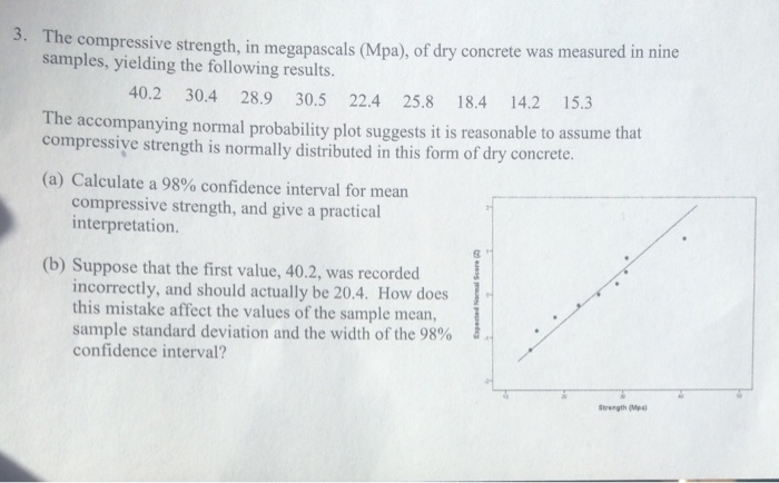 Solved The compressive strength, in megapascals (Mpa), of | Chegg.com