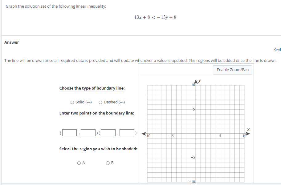 Solved Graph the solution set of the following linear | Chegg.com