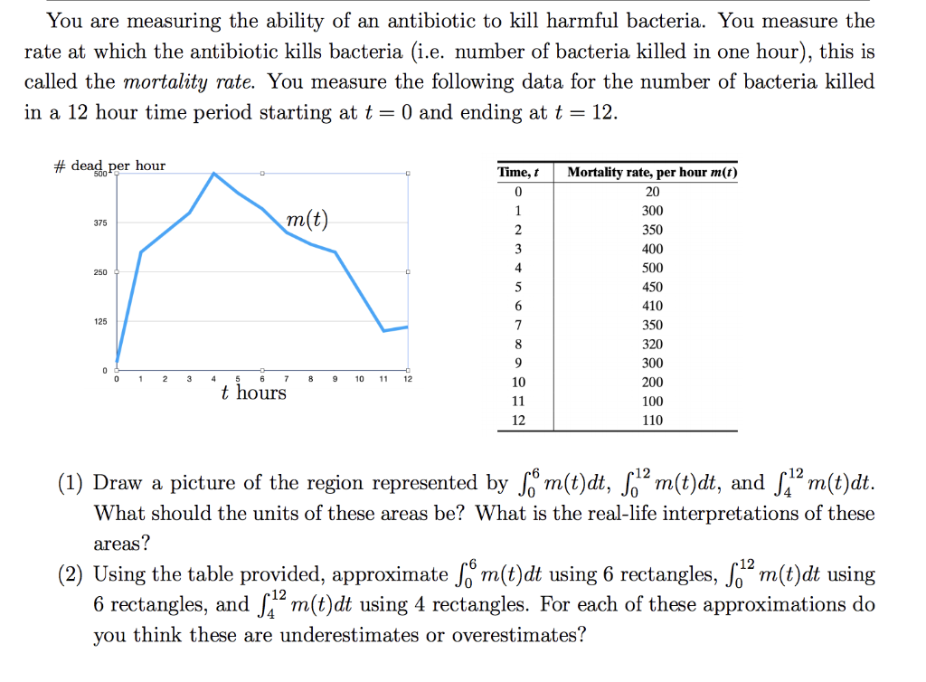 Solved You are measuring the ability of an antibiotic to | Chegg.com