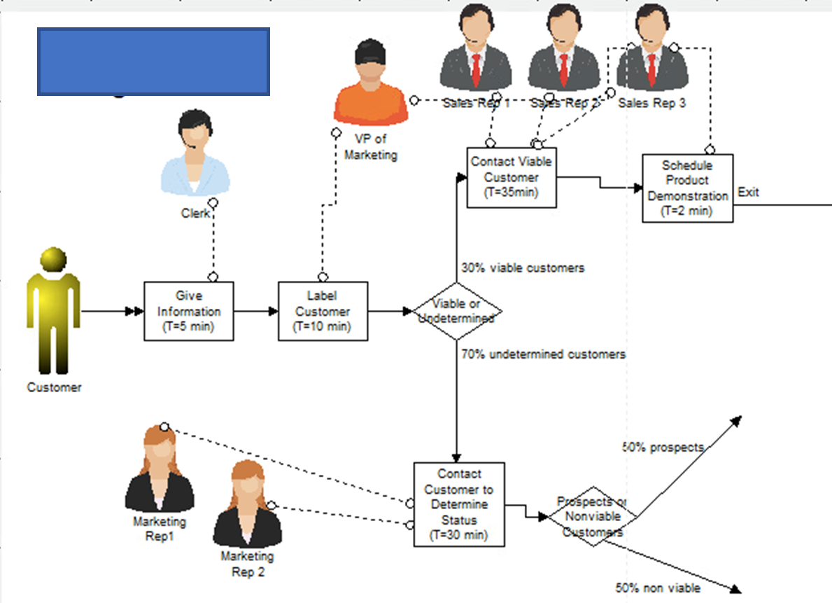 Solved Look at the above model. Manually calculate the | Chegg.com