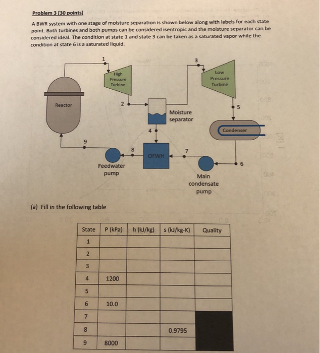 Solved A BWR system with one stage of moisture separation is | Chegg.com