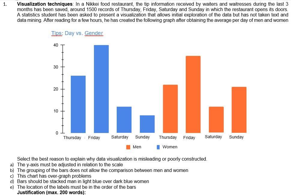 Solved Visualization techniques: In a Nikkei food | Chegg.com
