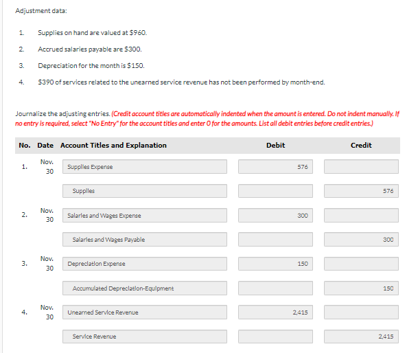 Solved Journalize the closing entries. (Credit account | Chegg.com