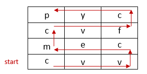 Solved public static String decrypt(char[][] encrypt, int | Chegg.com