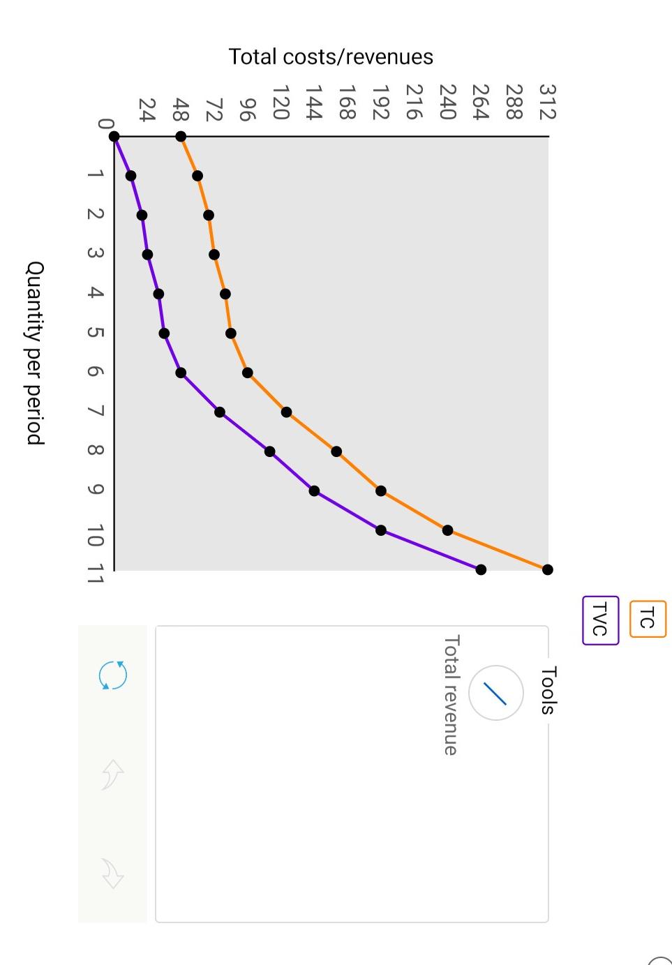 Solved The graph below shows the TC and TVC curves of | Chegg.com