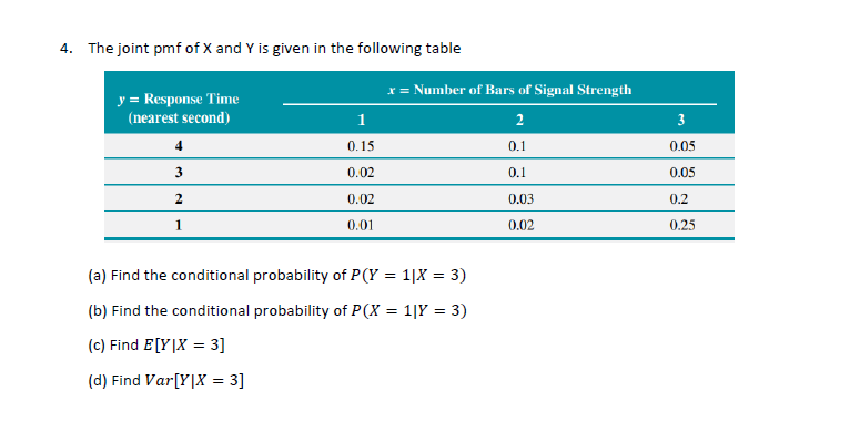 Solved 4. The joint pmf of X and Y is given in the following | Chegg.com