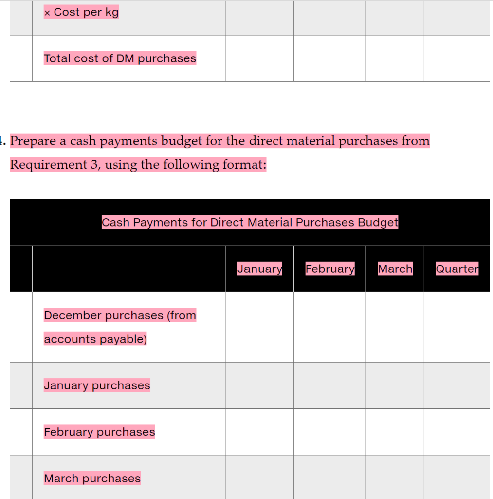 Solved P9-61A SOLVE A COMPREHENSIVE BUDGETING PROBLEM | Chegg.com