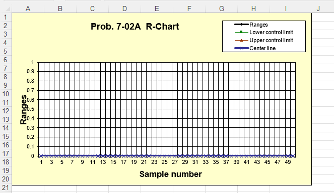 The data in worksheet EXCEL Template for Question 12 | Chegg.com