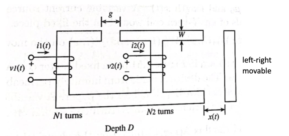 Solved The translational system shown in figure below | Chegg.com
