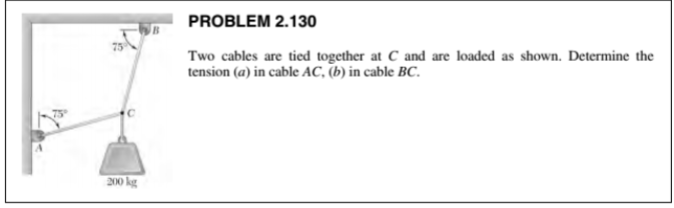 Solved PROBLEM 2.130 Two cables are tied together at C and | Chegg.com