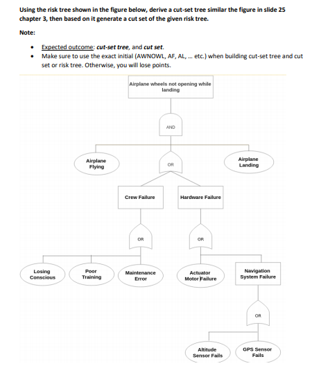 Solved Analyzing failure combinations: cut set of a risk | Chegg.com