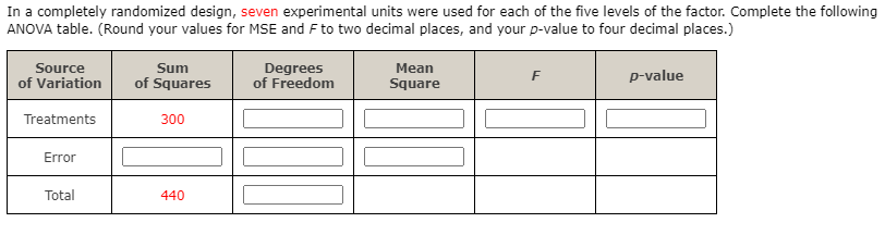 Solved In a completely randomized design, seven experimental | Chegg.com
