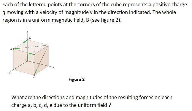 Each of the lettered points at the corners of the | Chegg.com