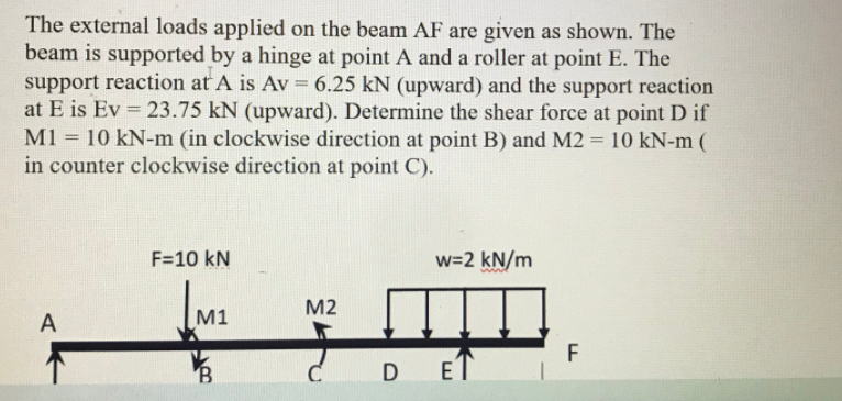 Solved The external loads applied on the beam AF are given | Chegg.com