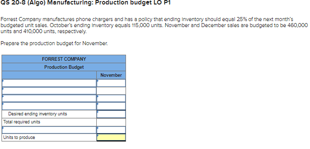 Solved QS 20-6 (Algo) Manufacturing: Productlon budget LO P1 | Chegg.com
