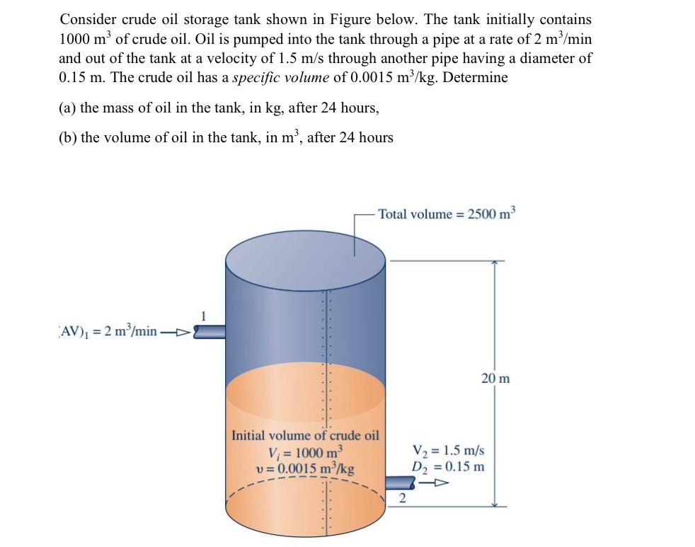 Solved Consider crude oil storage tank shown in Figure | Chegg.com