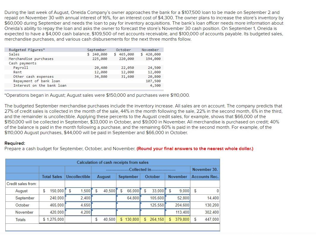 Solved How do I calculate the beginning cash balances for | Chegg.com