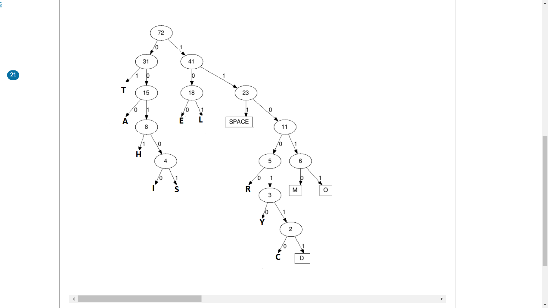 Solved Your given the compressed files and the table below. | Chegg.com