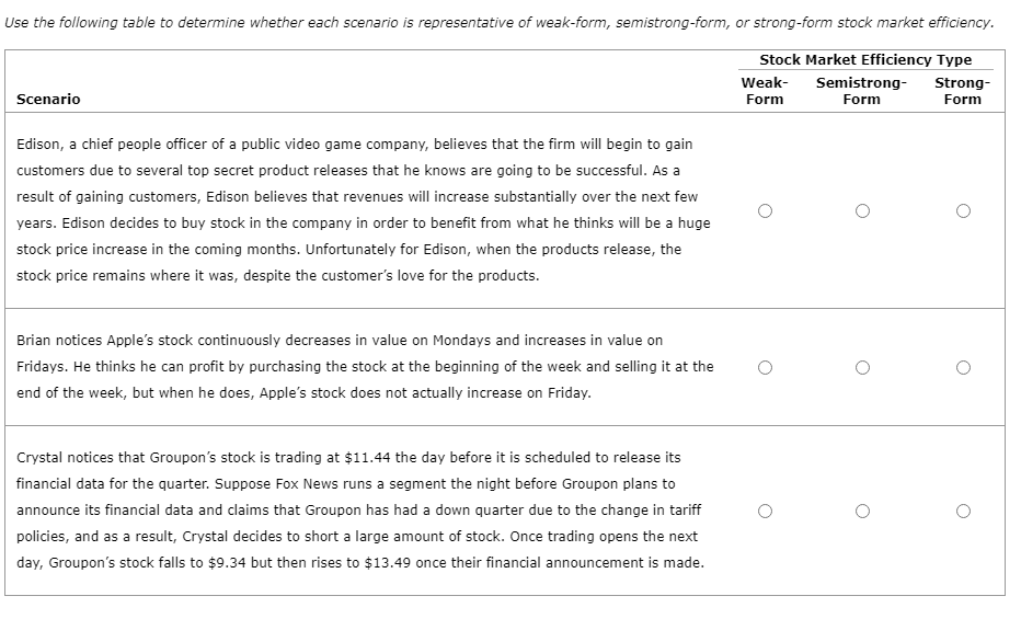 Solved Use the following table to determine whether each | Chegg.com