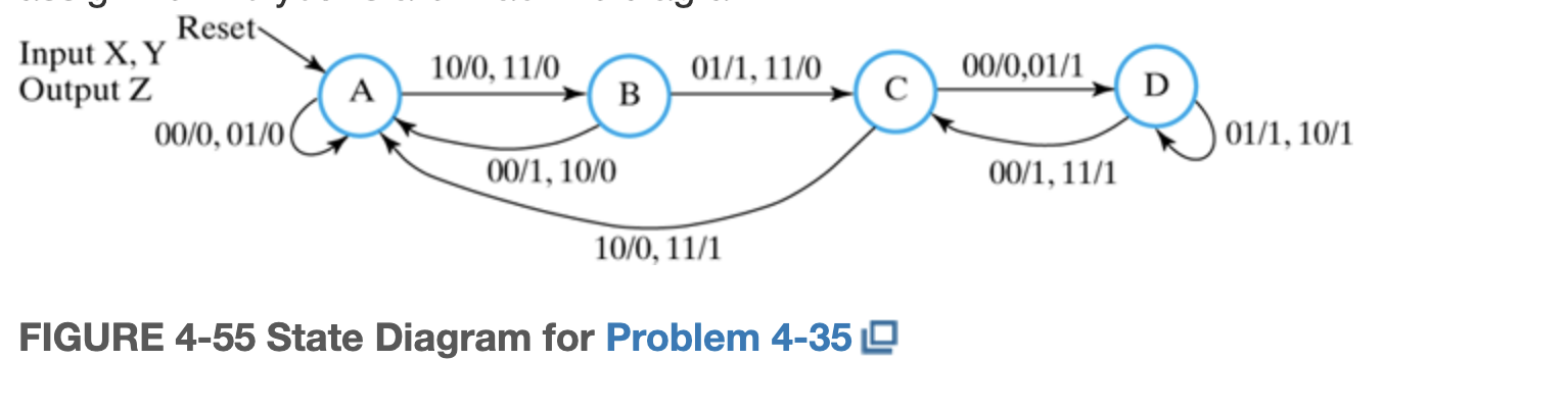 Solved Problem 3: Figure 4-55 of the text is the state | Chegg.com