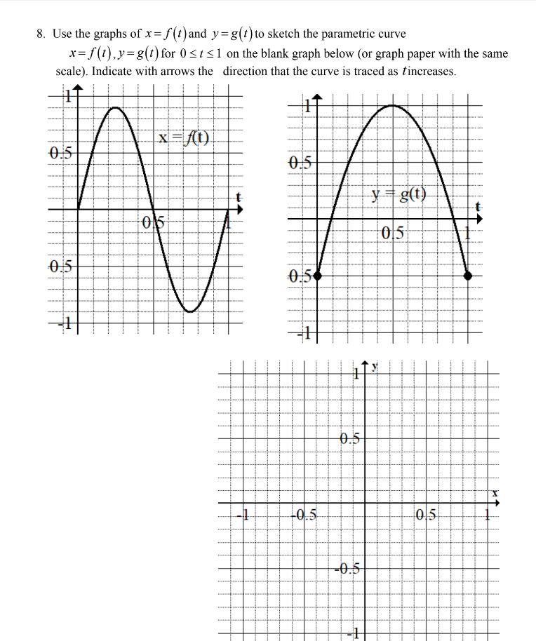 Solved 8. Use the graphs of x= f(t) and y=g(t) to sketch the | Chegg.com