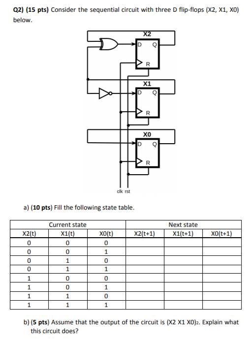 Solved Q2) (15 pts) Consider the sequential circuit with | Chegg.com