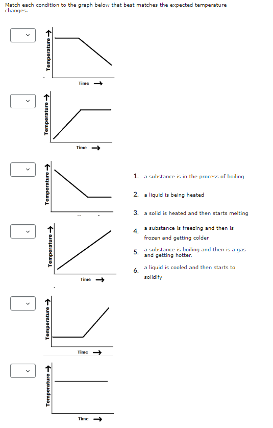 Solved Match each condition to the graph below that best | Chegg.com