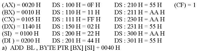 Assume that the states of 8088 internal registers and | Chegg.com