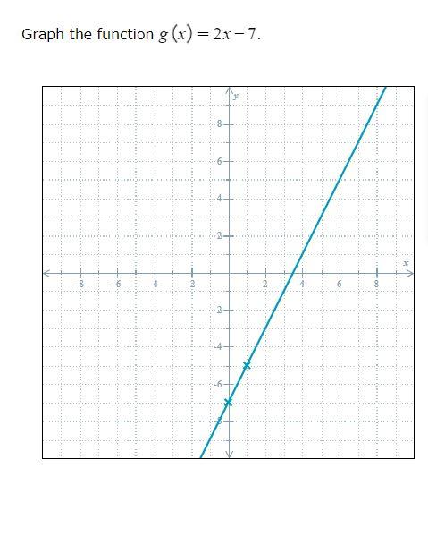 Solved Graph the function g(x) = 2x - 7. = 5 4 6 2 4 6 - | Chegg.com